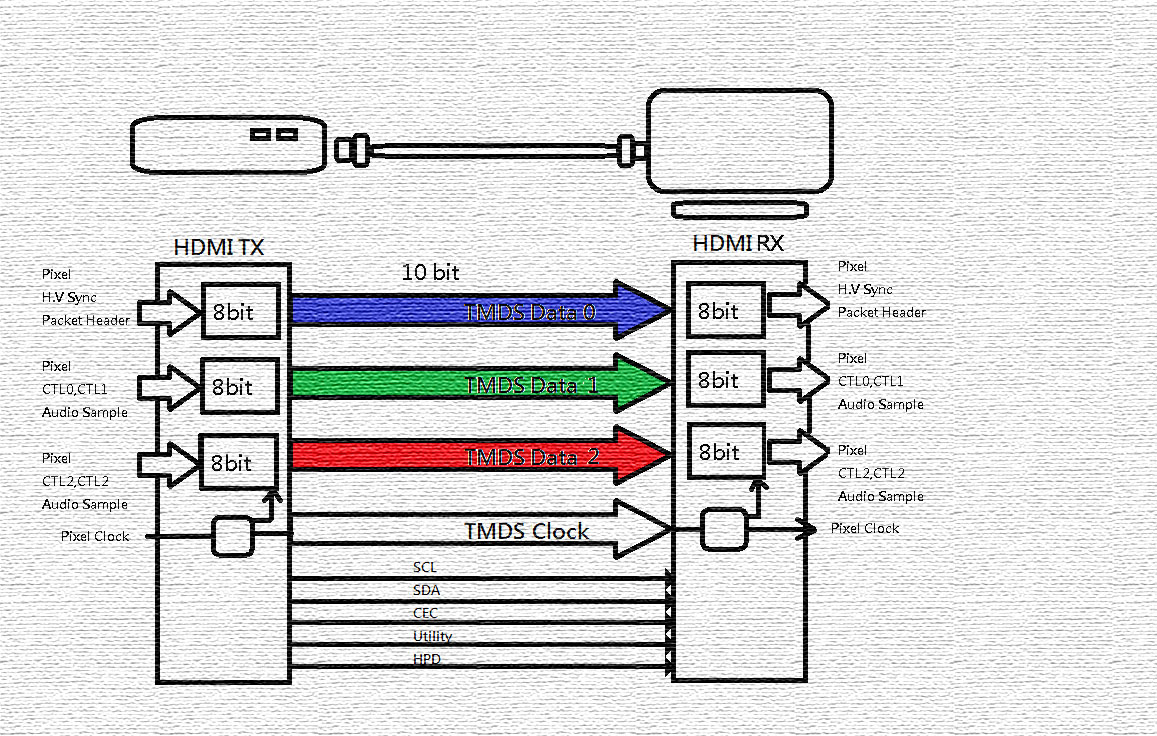 HDMI 2.1 - 8K電視的新視界 | 百佳泰 Allion Labs